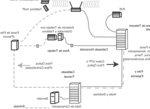Diseño planos cableado estructurado: sistema para edificios